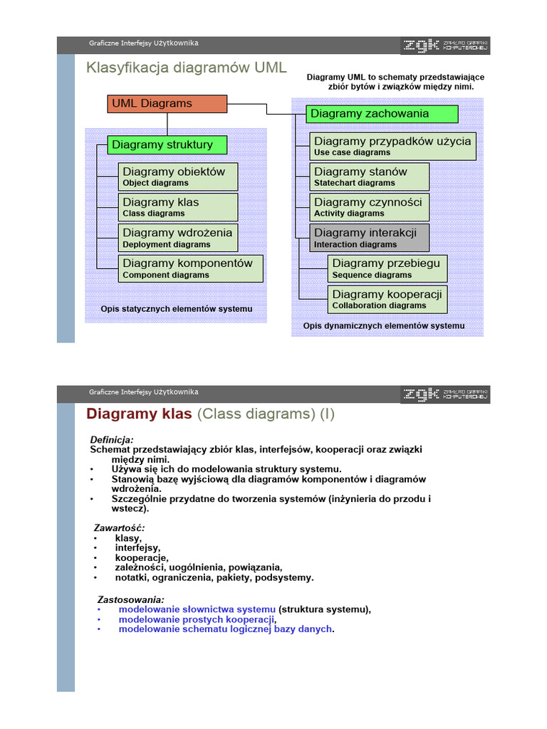 Diagramy Uml | PDF