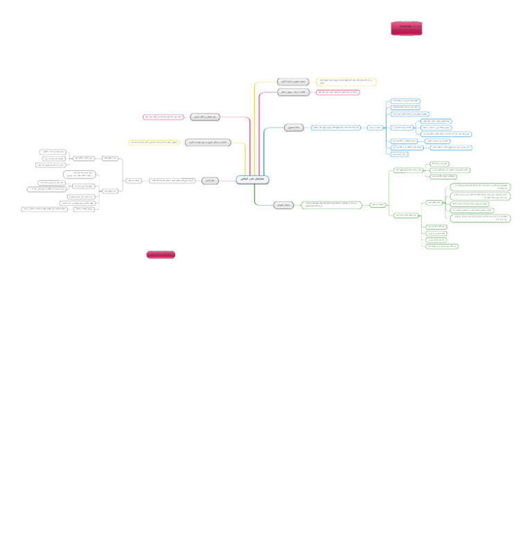Mindmap | PDF