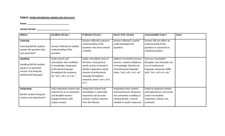 Work Immersion Career Rubric Guide | PDF | Human Communication | Learning