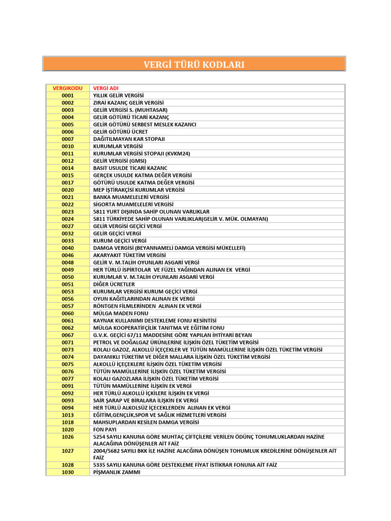 55 Vergi Turu Kodlari0 | PDF