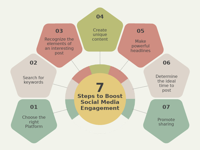 7 List Social Media Engagement Graph | PDF