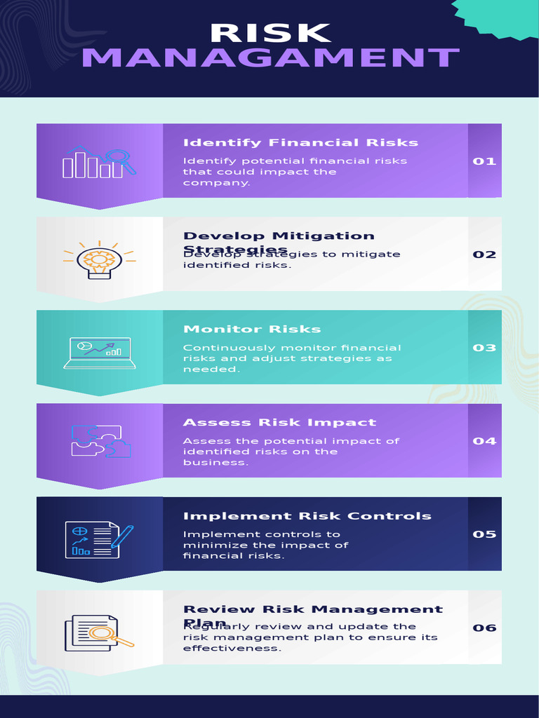 Blue Purple Risk Management Infographic | PDF