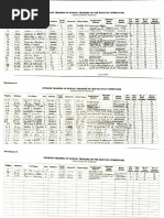 Pest Control Log Sheet 2024 | PDF