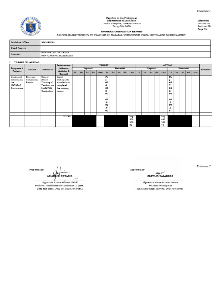 Enclosure-7-Program-Completion-Report-MATATAG TRAINING FOR KINDERGARTEN ...