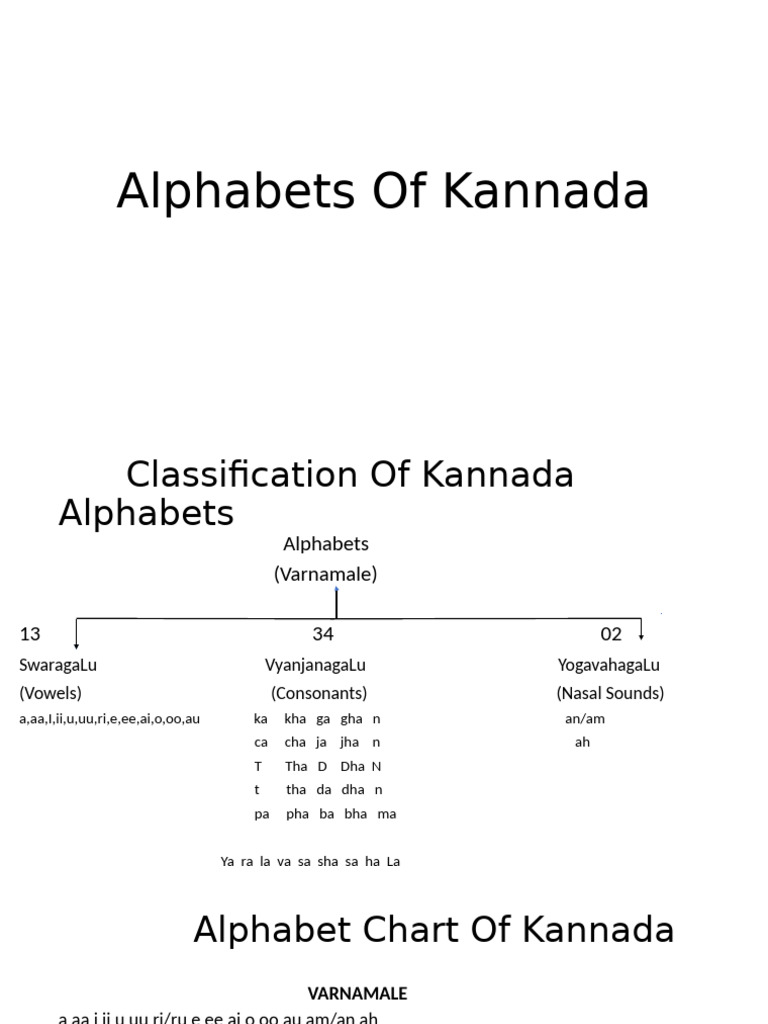 Kannada Alphabets Classification Chart | PDF