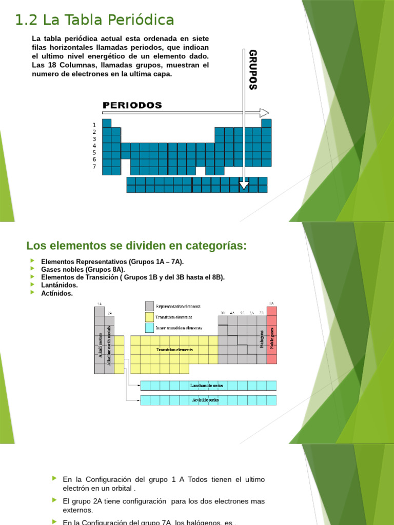 Estructura y Clasificación de la Tabla Periódica | PDF