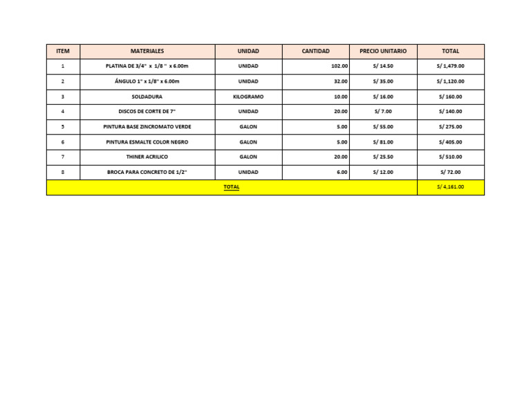 Cotizar Madec Anseq | PDF