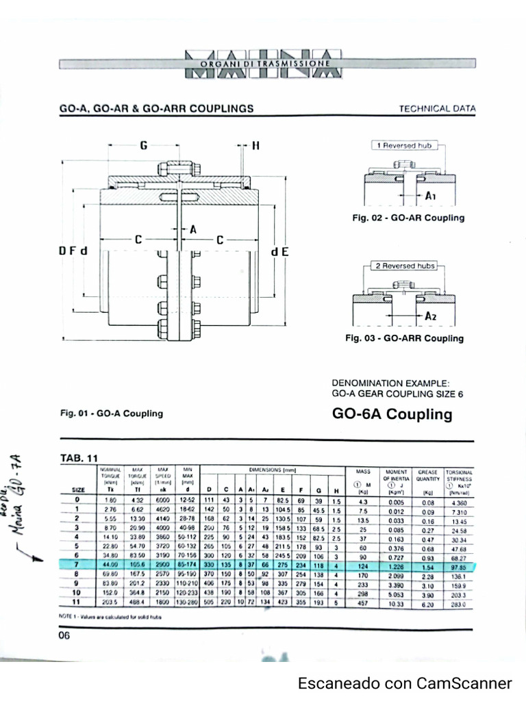 Acople Maina GO-7A Ventola | PDF