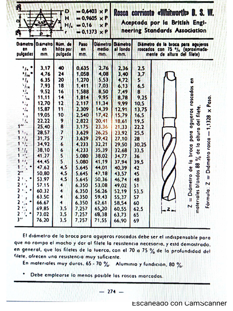 Rosca Whitworth UNC (B.S.W.) | PDF