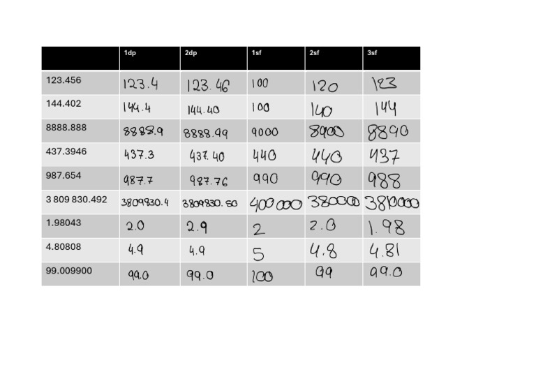 Rounding table | PDF