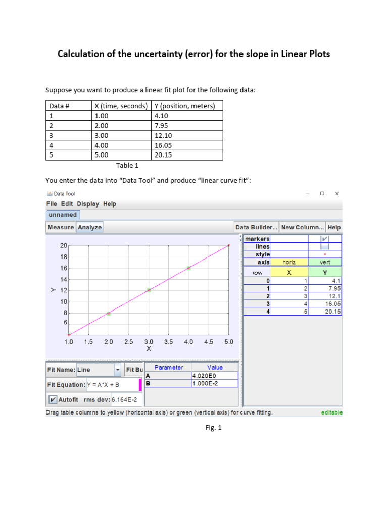 Slope Uncertainty Calculation | PDF