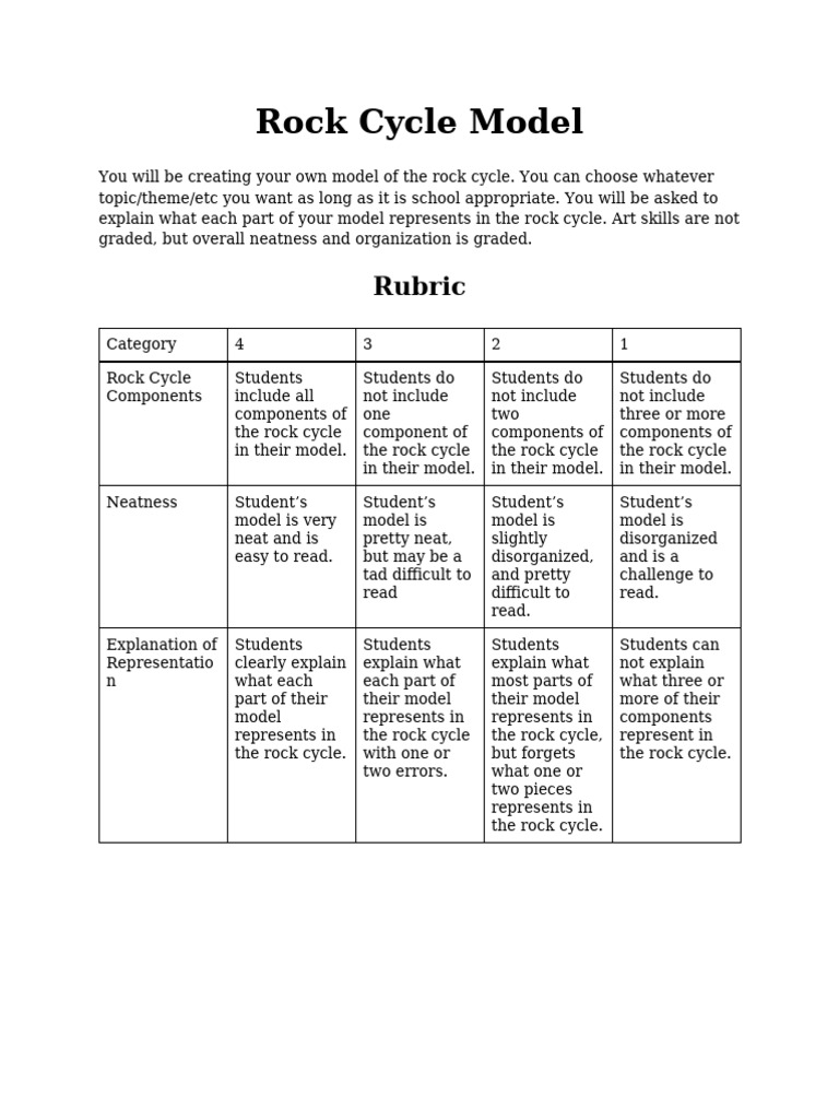 Rock Cycle Model 24-25 | PDF