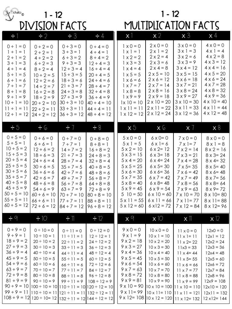 DIVISION Facts Multiplication Facts: ÷ ÷ ÷ ÷ X X X X | PDF
