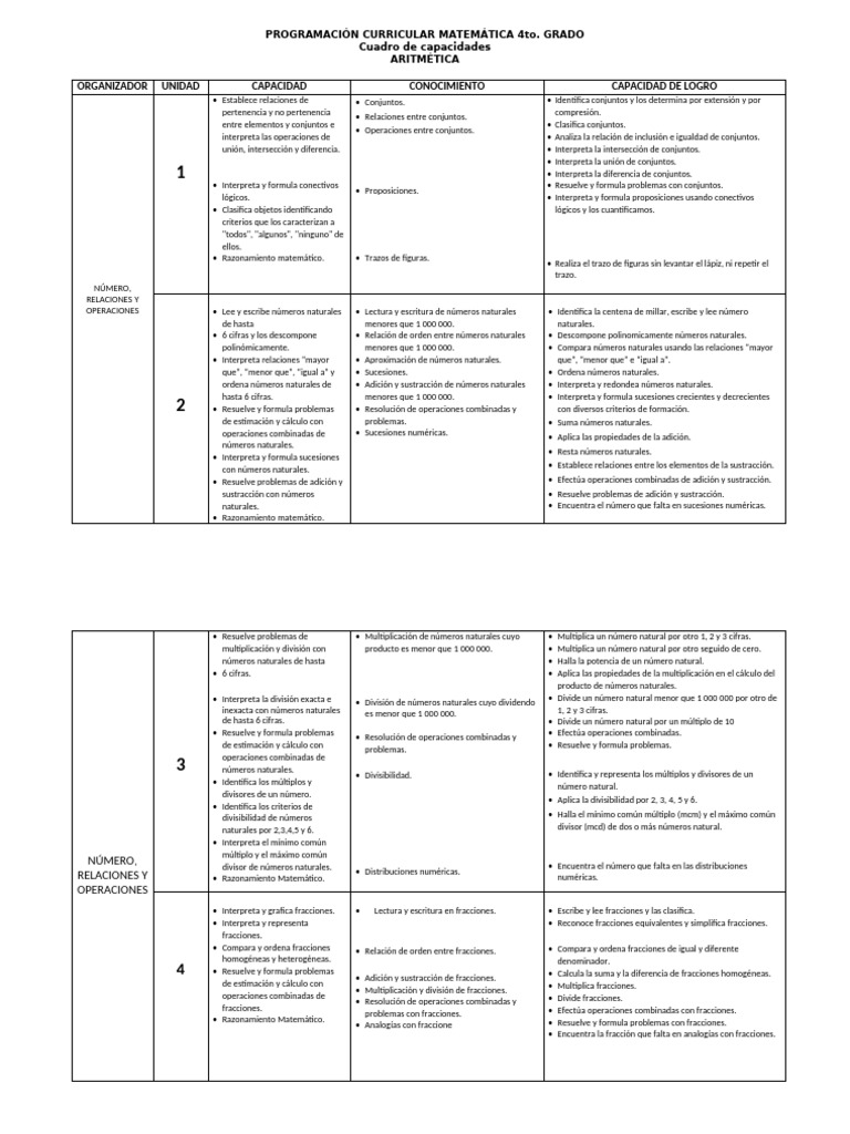PROGRAMACIÃ“N CURRICULAR MATEMÃ-TICA 4to grado primaria | PDF | Triángulo | Ángulo