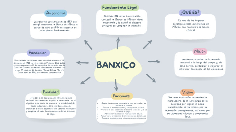 BANXICO | PDF | Economias | Dinero