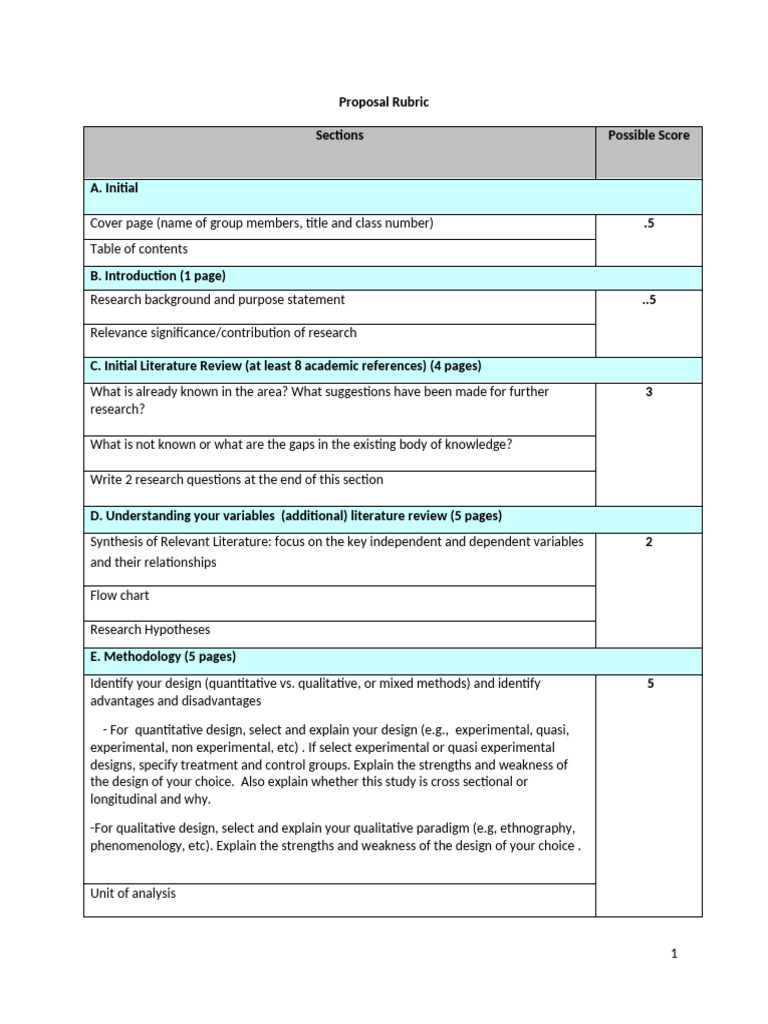 ResearchPaper Rubric Final-1 | PDF | Qualitative Research | Survey ...