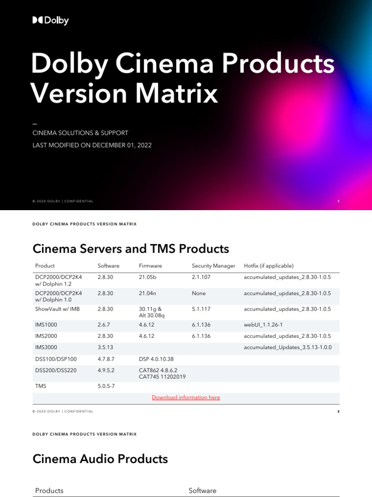 Dolby Version Matrix 2022 December 01 | PDF | Mac Os | Computing