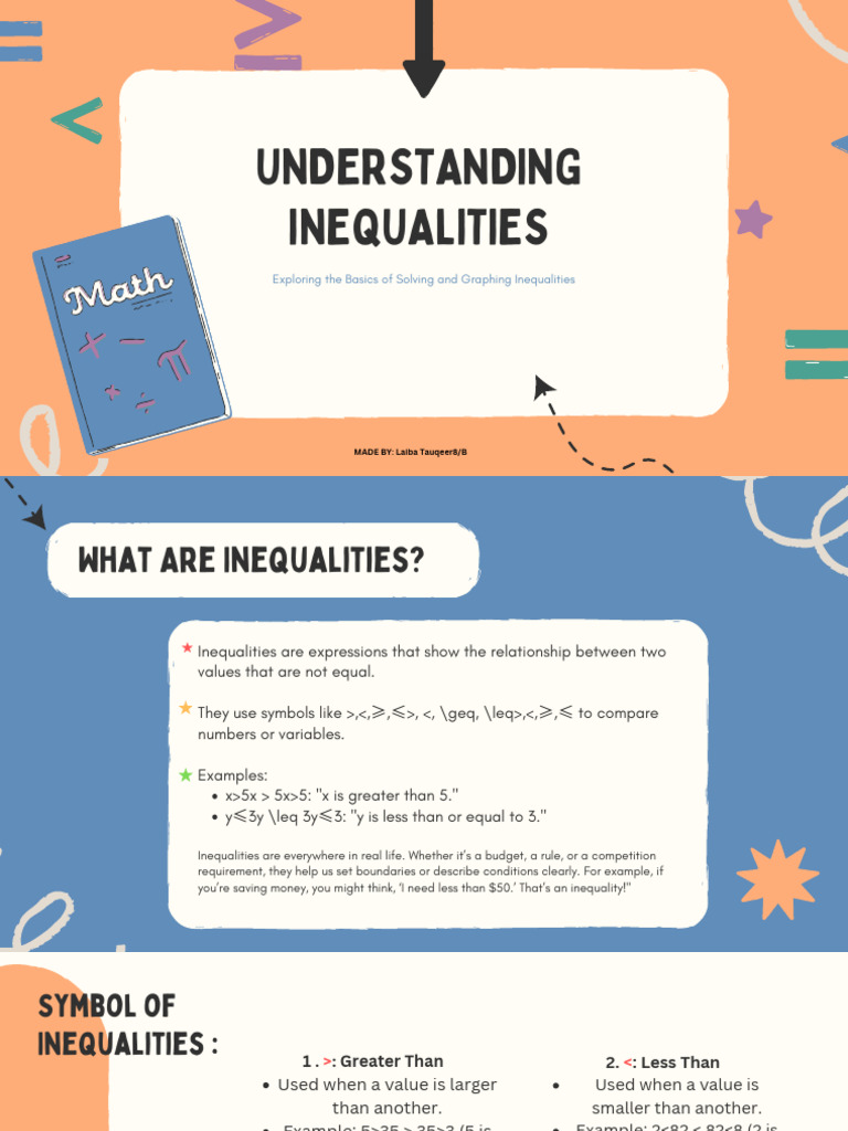 Orange Playful Illustrative Solving and Graphing Inequalities Education ...