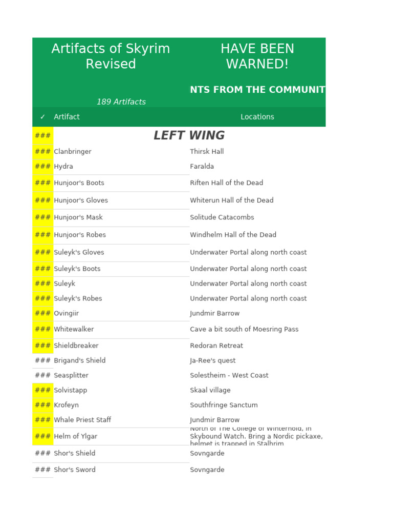 Artifacts of Skyrim Checklist | PDF