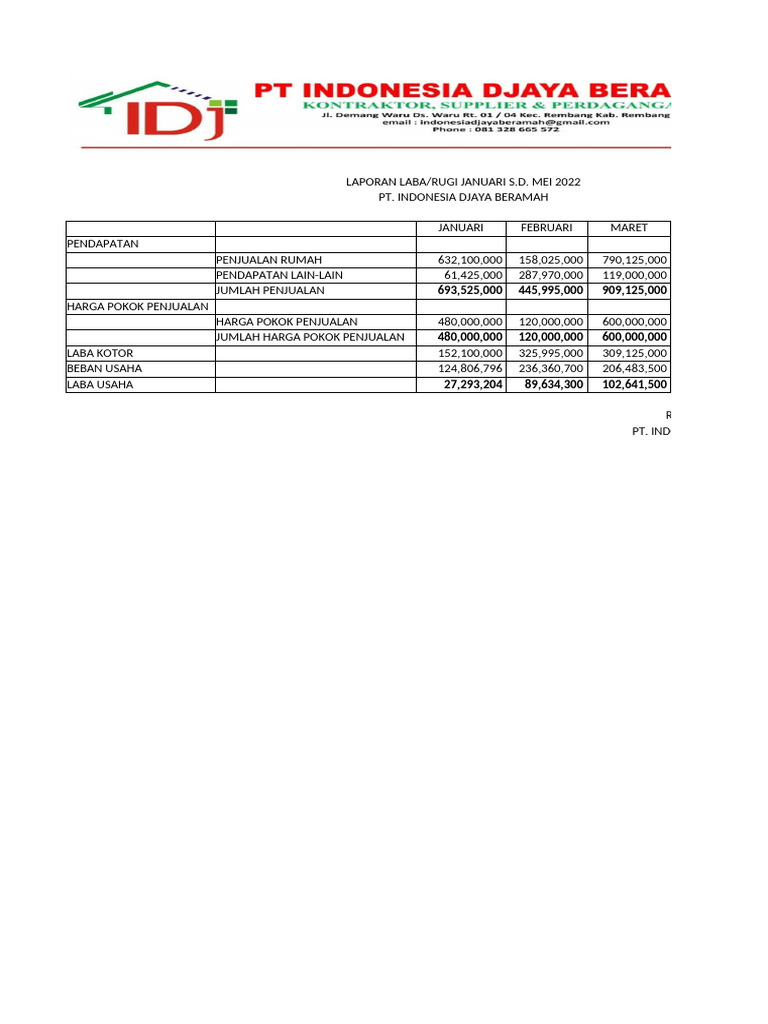 Laporan Keuangan Q1 2022 PT. IDB | PDF