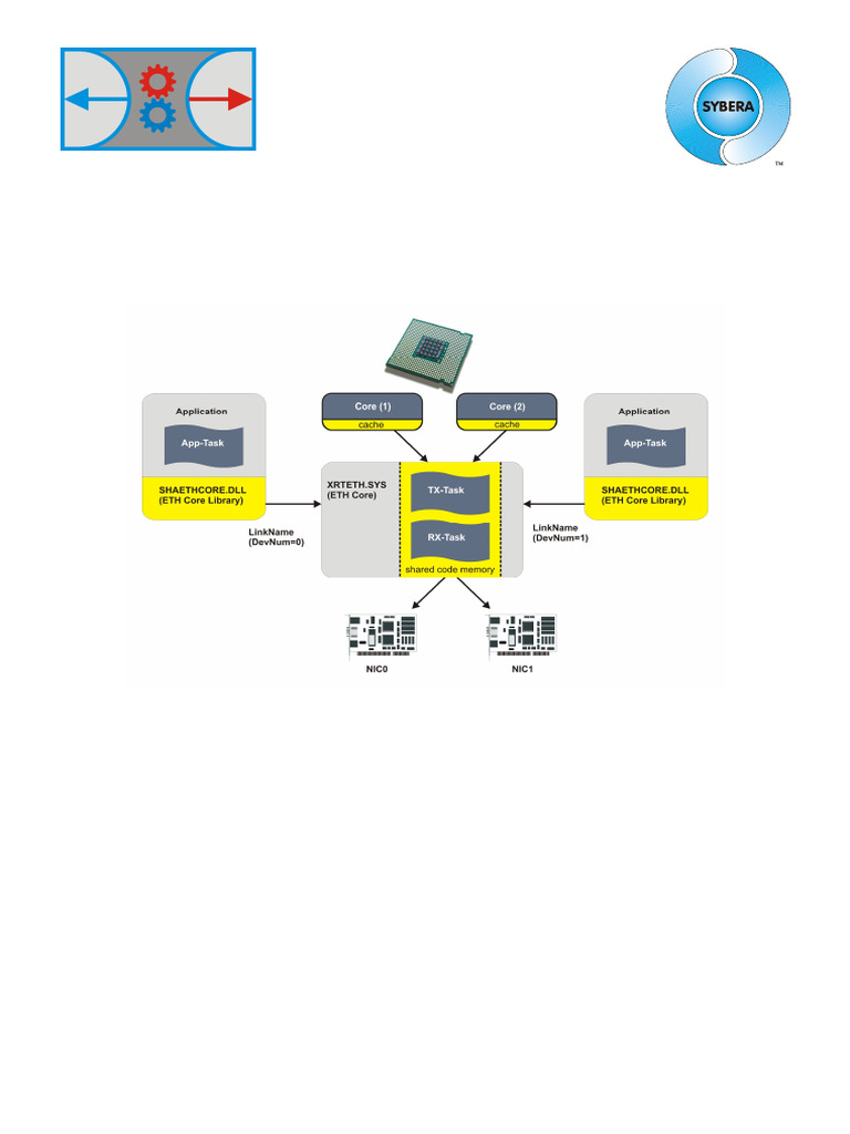 Presse Separated Driver Context | PDF | Network Interface Controller | Multi Core Processor