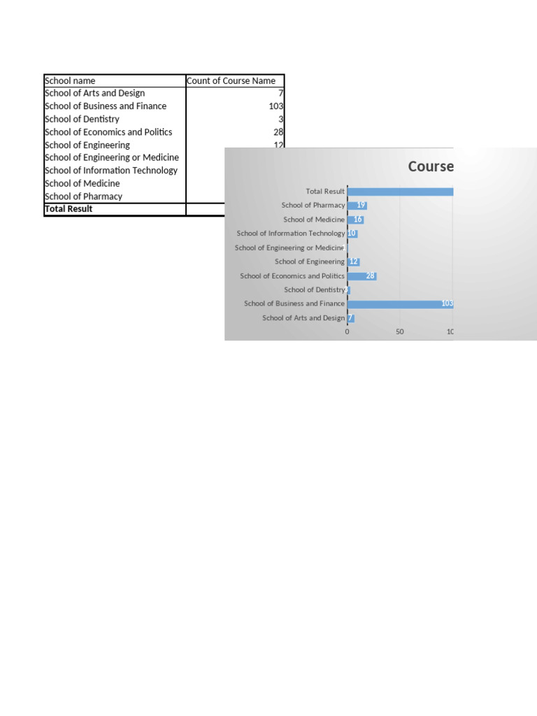 Course Titles | PDF | Marketing | Pharmacy