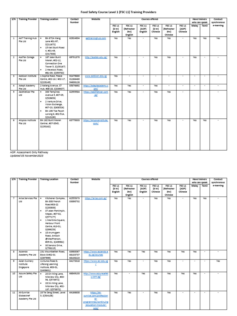 Food Safety Course Level 1 Training Providers | PDF