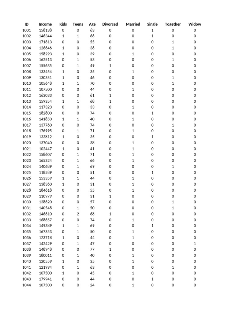 Mini - Project 2 | PDF
