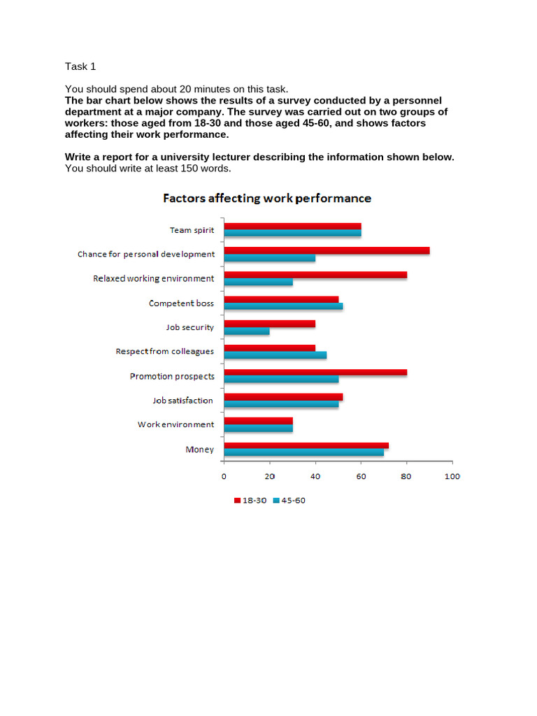 Ielts Writing Practice Pdf
