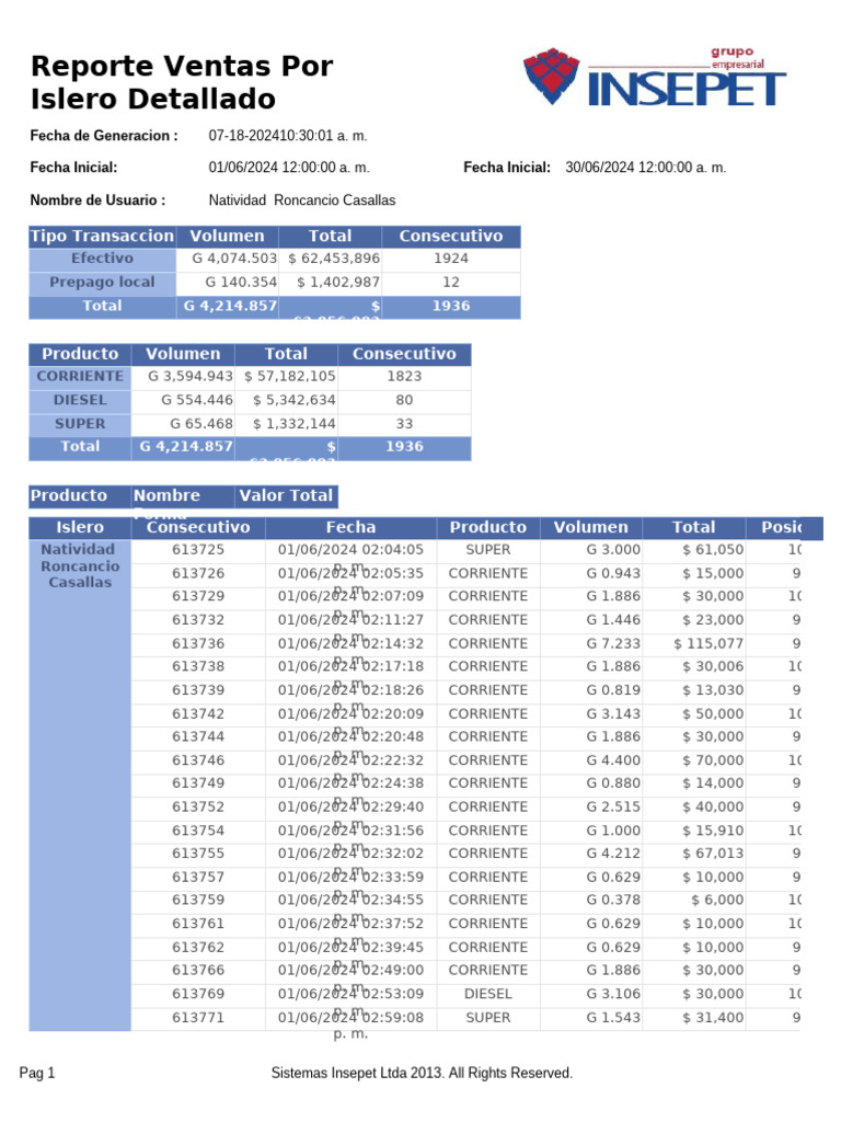 9.1. Reporte Ventas X Islero Detallado | PDF