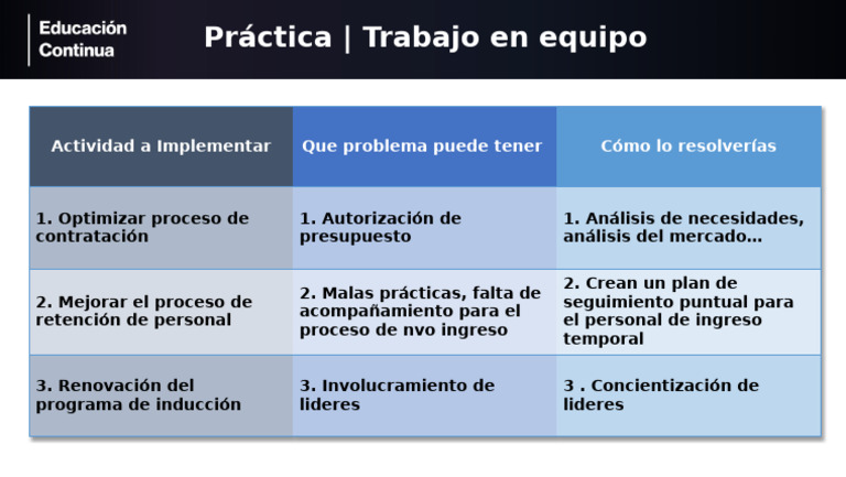 Formato Práctica Actividad A Implementar - SS2 | PDF