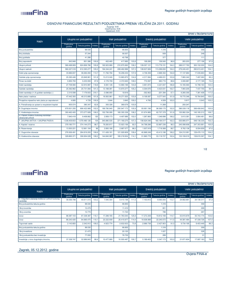 Agregirani Podaci Iz Registra - Standardna Tablica (Primjer) | PDF