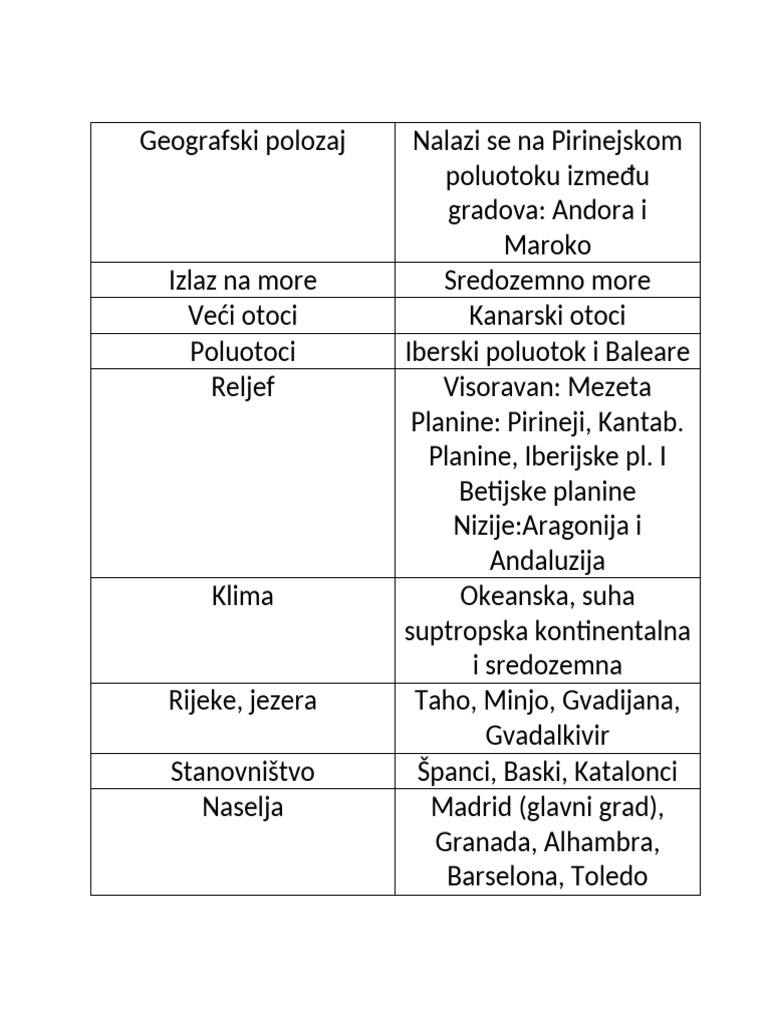 Geografski Polozaj | PDF
