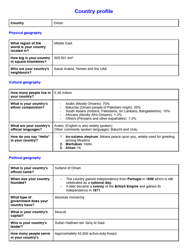 Country profile | PDF | Oman | Gulf Cooperation Council