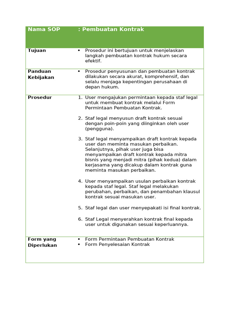 01 SOP Pembuatan Kontrak | PDF