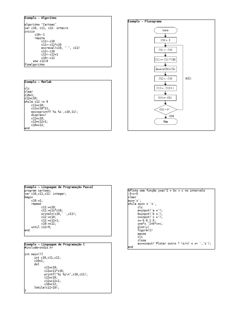 Exemplo de Algoritmo | PDF