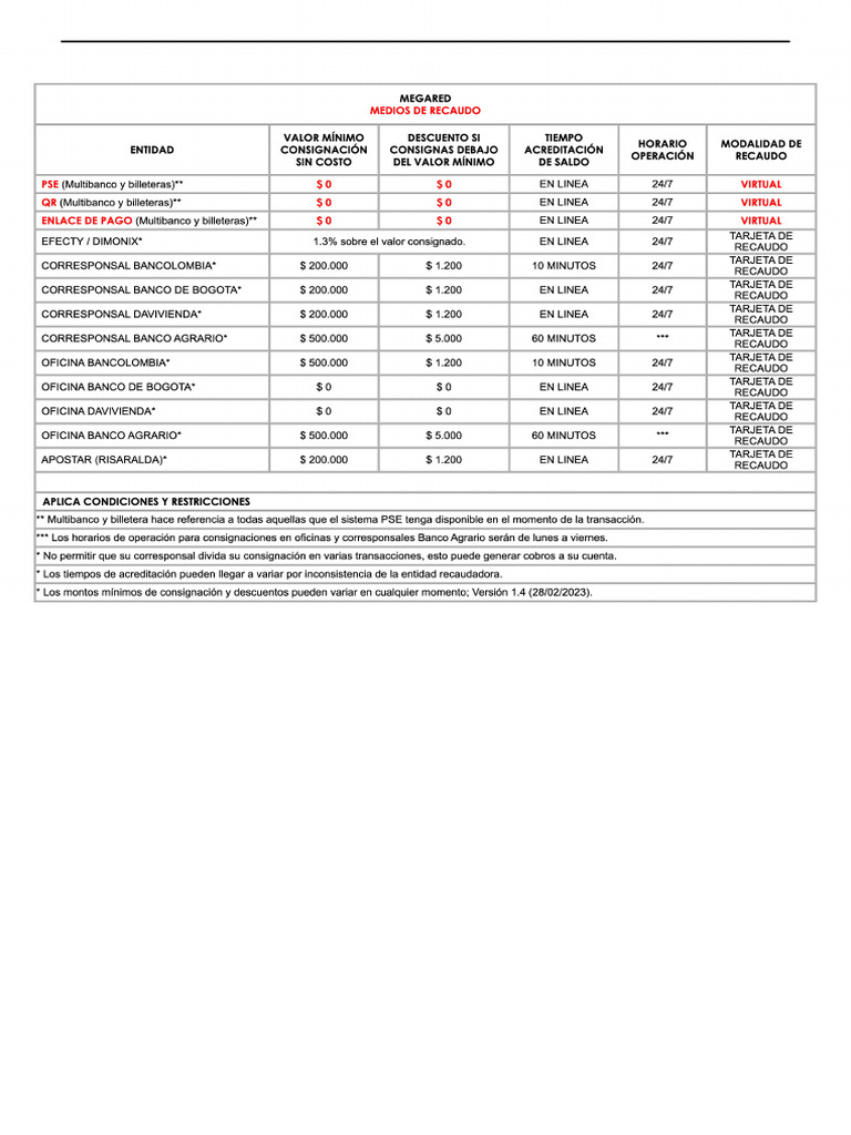 Instrucciones Tarjeta Recaudo | PDF