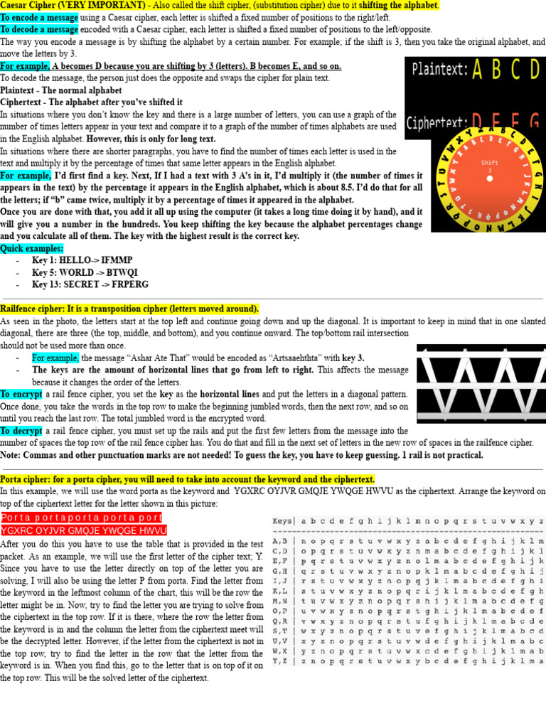 Beginner's Guide to Classic Ciphers | PDF | Cipher | Encryption