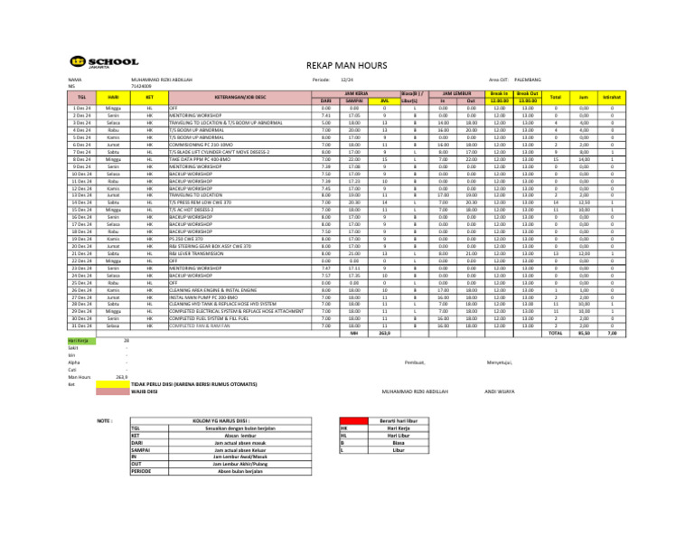 OJT Work Schedule Summary | PDF | Manufactured Goods | Machines