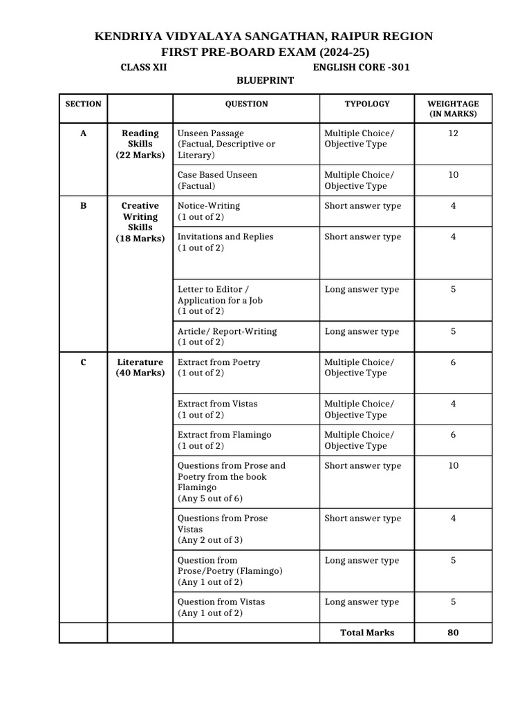 Class XII English Core Pre-Board Blueprint | PDF