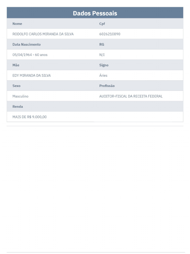 Rodolfo Carlos 2 | PDF