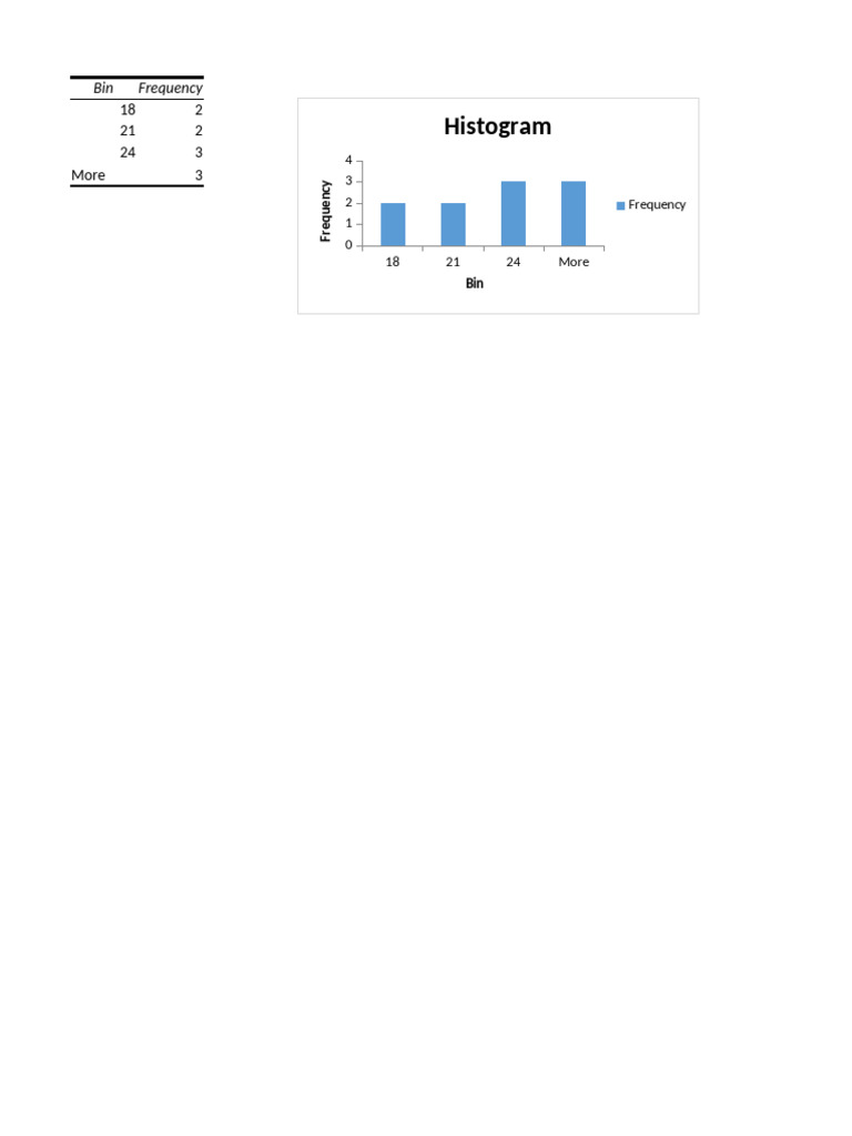 (Bsa-As-1) Razon, Mary Angel F. Semi-Final Exam | PDF | Histogram | Mean