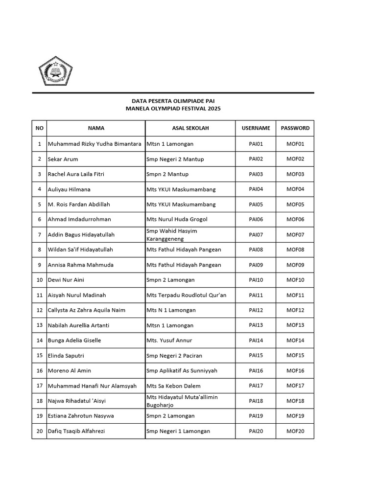 Data Peserta Olimp Pai Mof 2024 | PDF