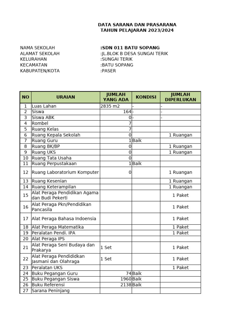 Data Sarpras Sekolah | PDF