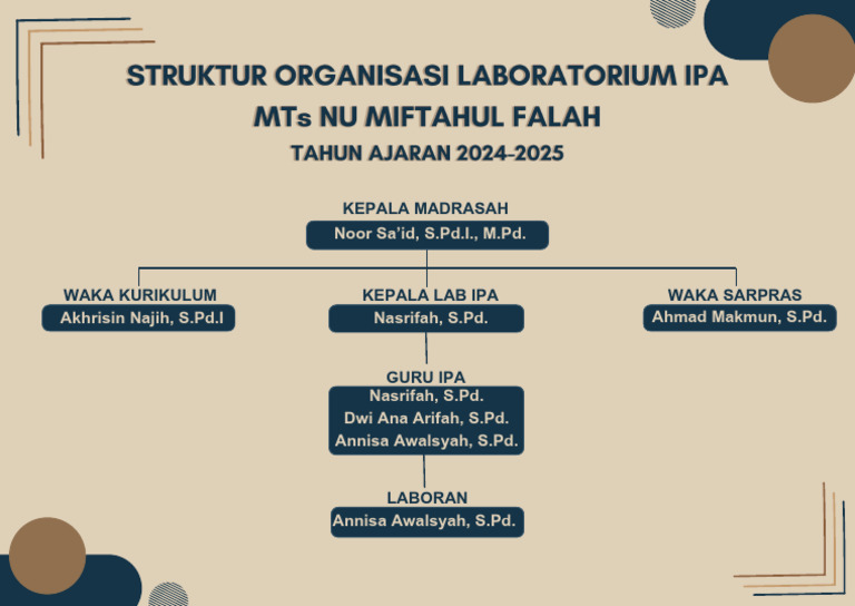 Struktur Organisasi Lab IPA | PDF