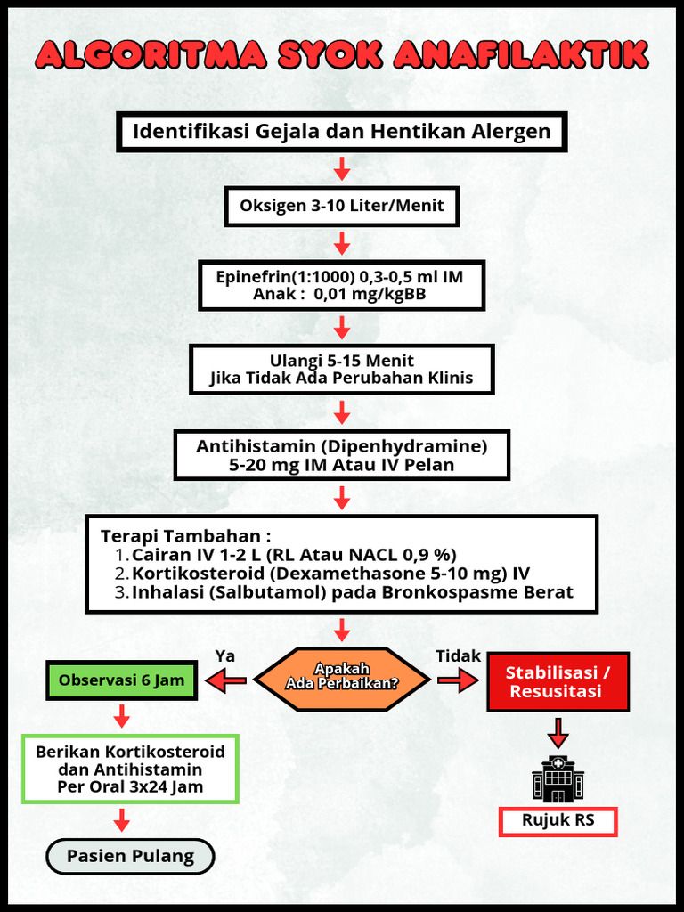 Algoritma Penanganan Syok Anafilaktik | PDF