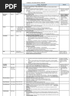 Initial Pleadings and Motions Flowchart | PDF | Federal Rules Of Civil ...