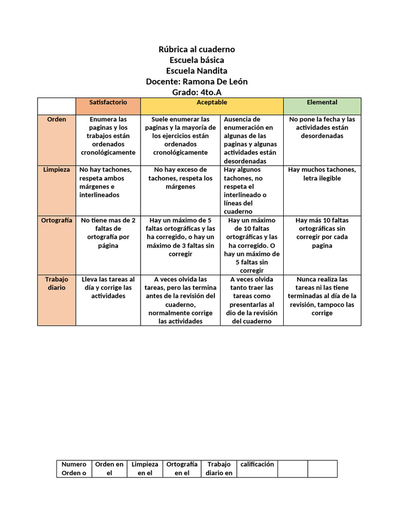 Rúbrica de Cuaderno .4to.a Final | PDF