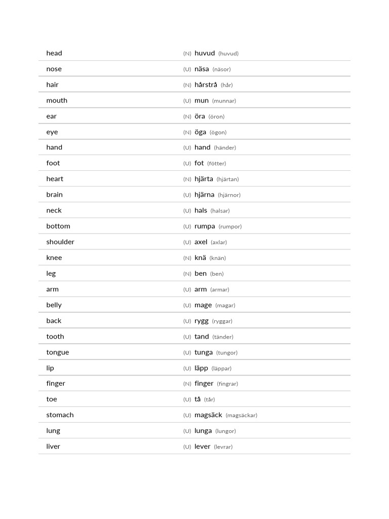 Swedish Body Parts | PDF