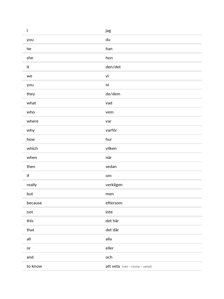 Swedish Basic Vocabularies | PDF